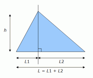 Comment Calculer L Aire D Un Triangle Quelconque - Parent Sectirepas
